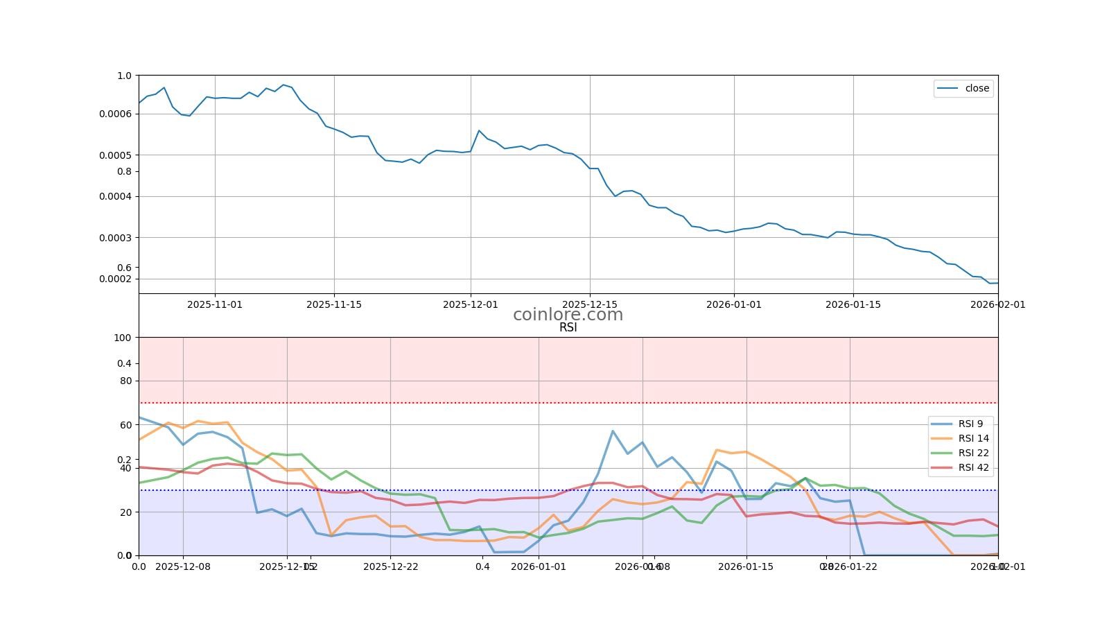 Plena Finance RSI indicator