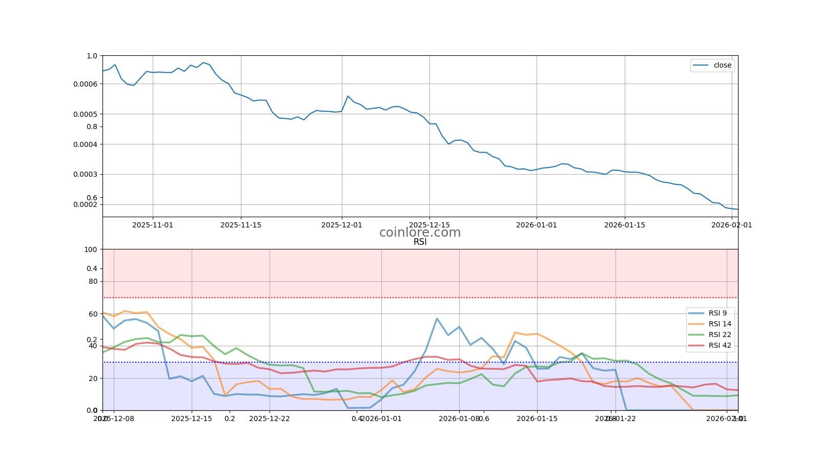 Plena Finance RSI indicator