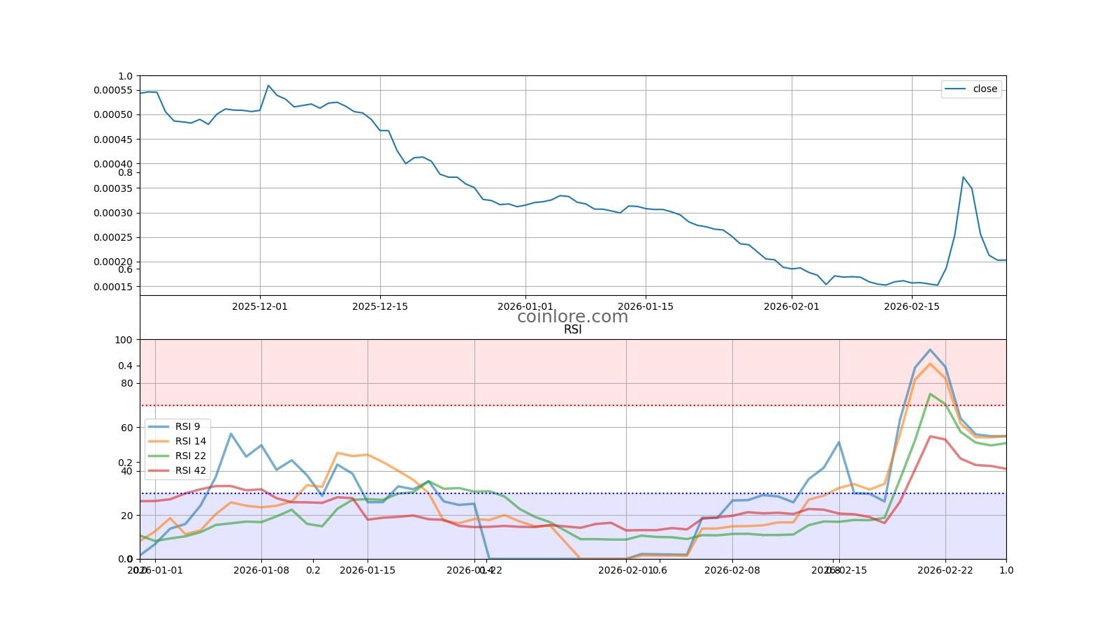 Plena Finance RSI indicator
