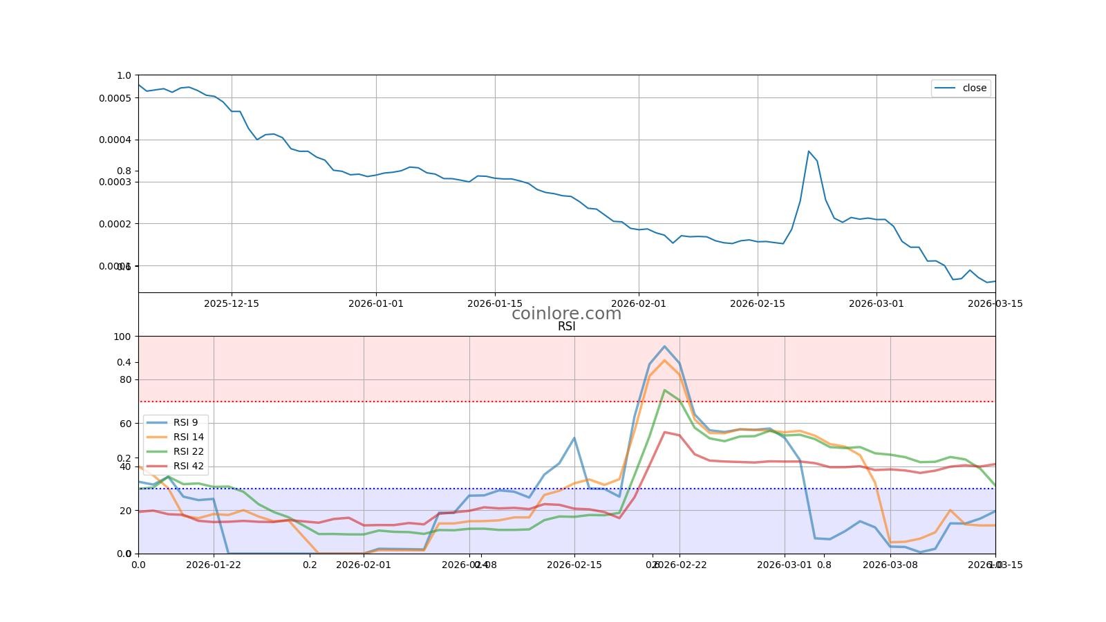 Plena Finance RSI indicator