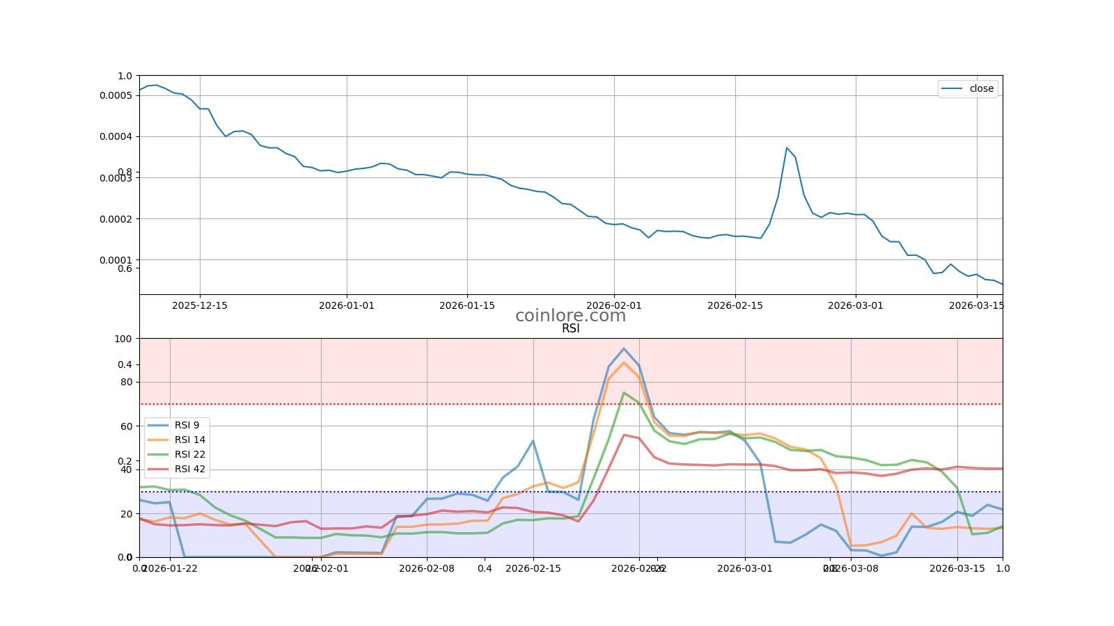 Plena Finance RSI indicator