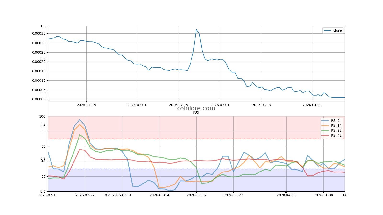 Plena Finance RSI indicator
