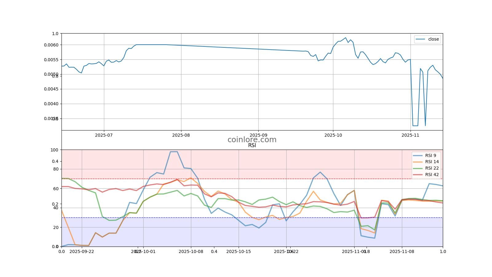 PLEX RSI indicator