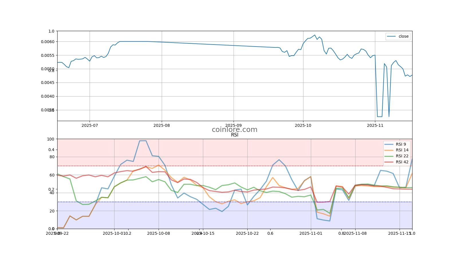 PLEX RSI indicator