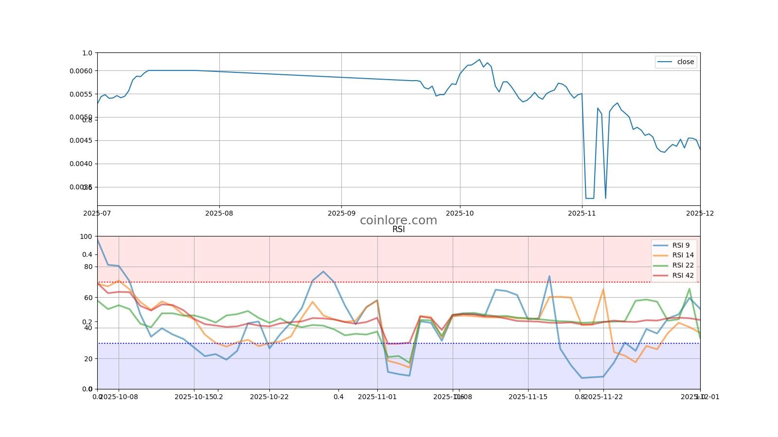 PLEX RSI indicator