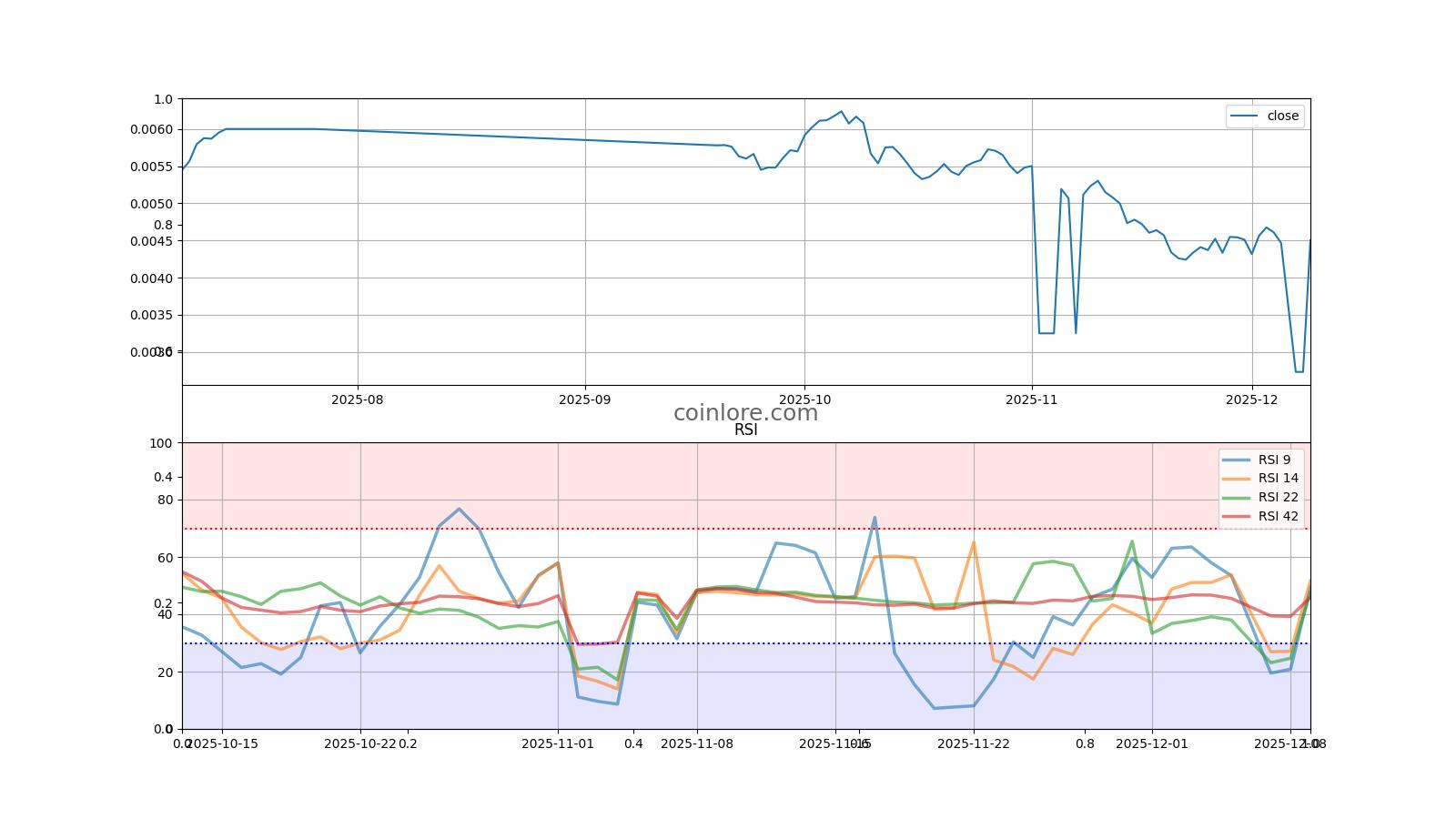 PLEX RSI indicator