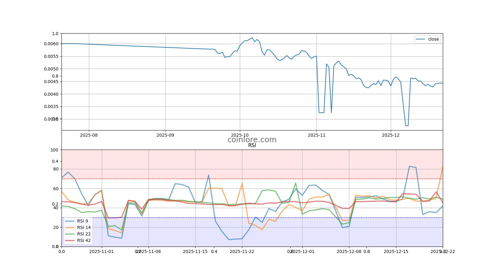PLEX RSI indicator