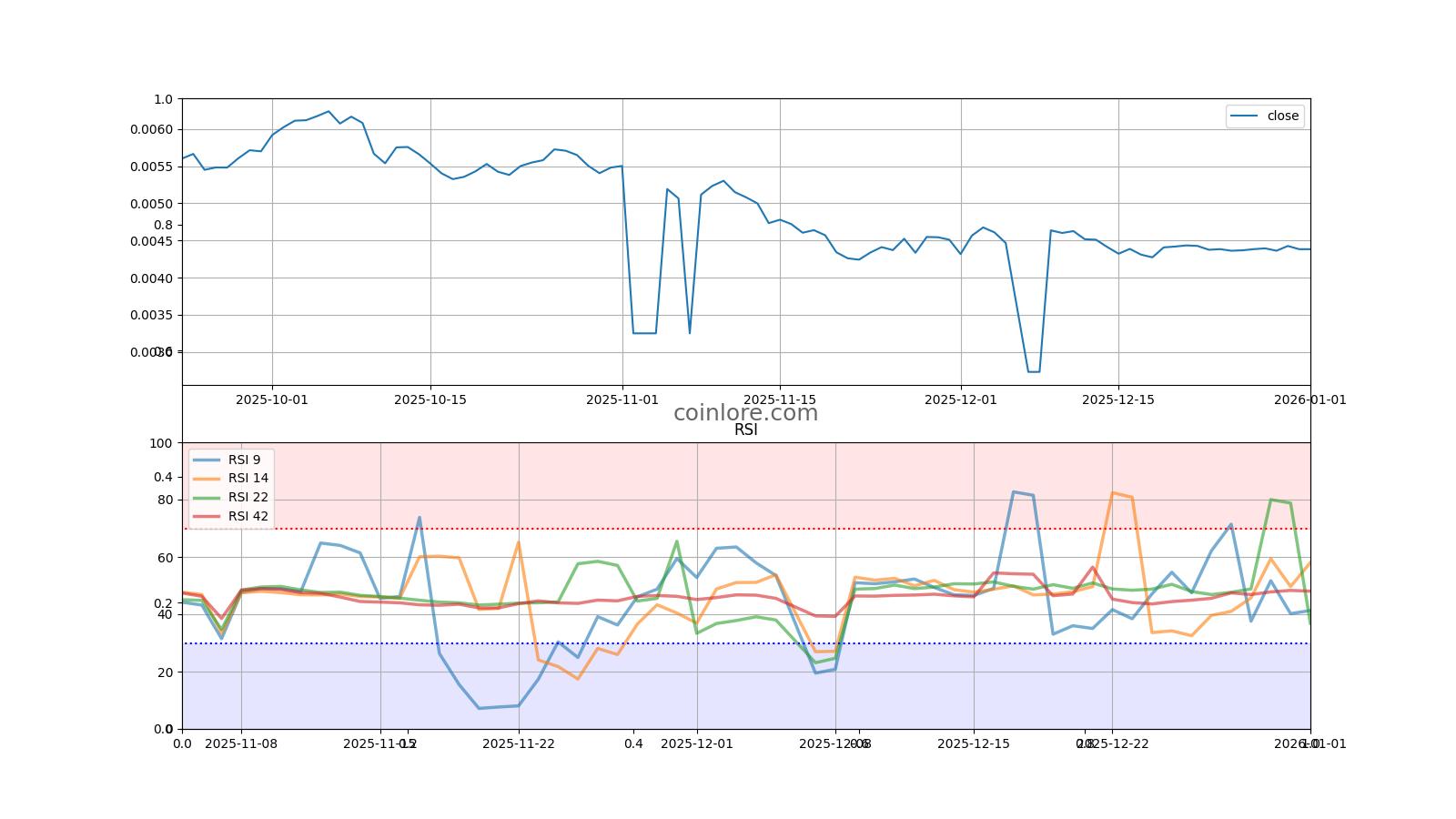 PLEX RSI indicator