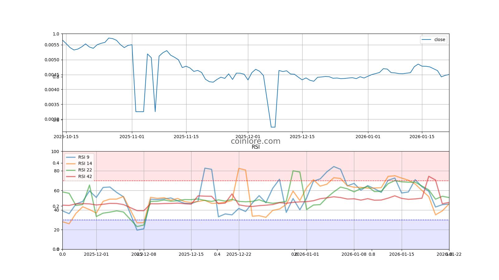 PLEX RSI indicator