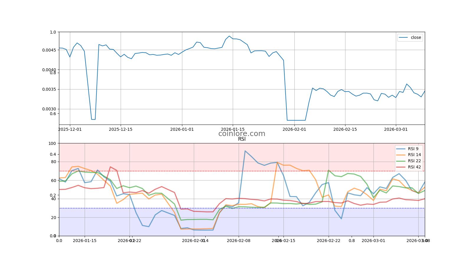 PLEX RSI indicator