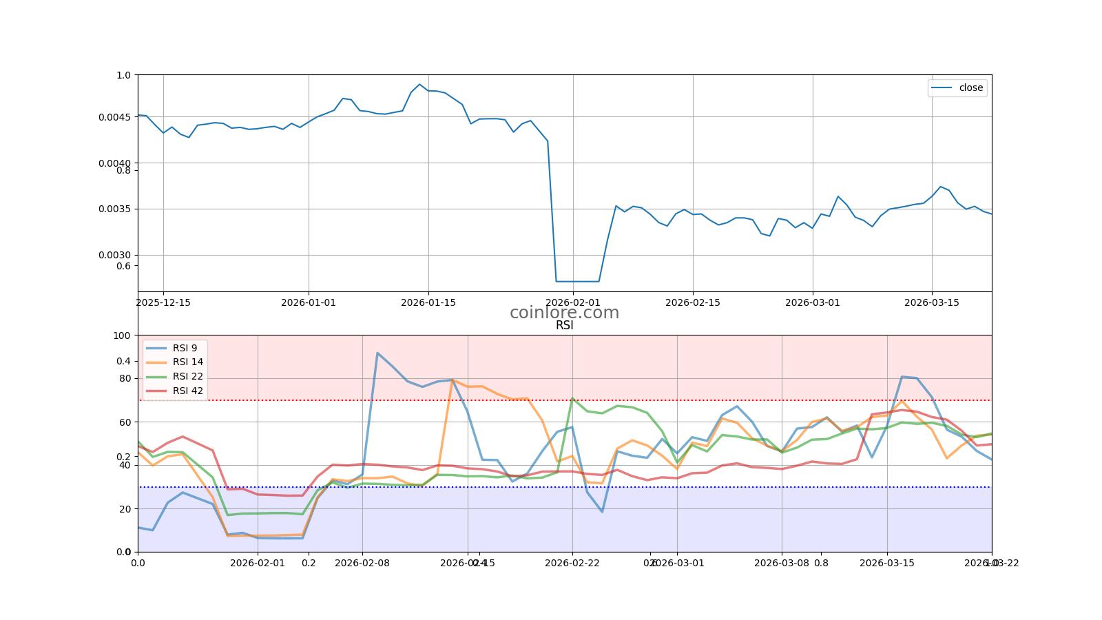 PLEX RSI indicator