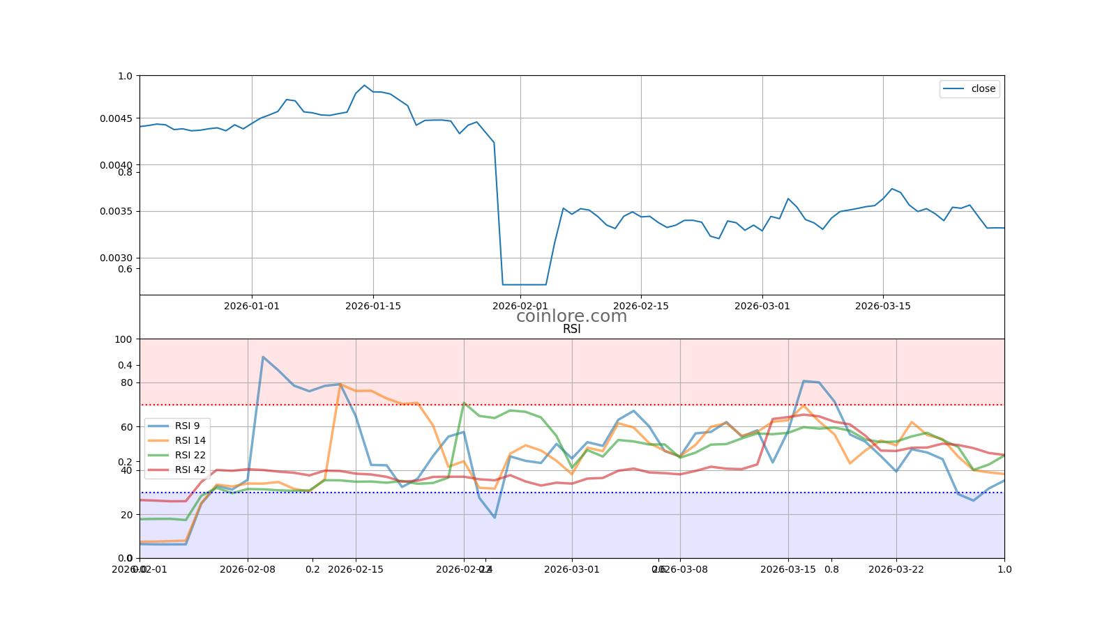 PLEX RSI indicator