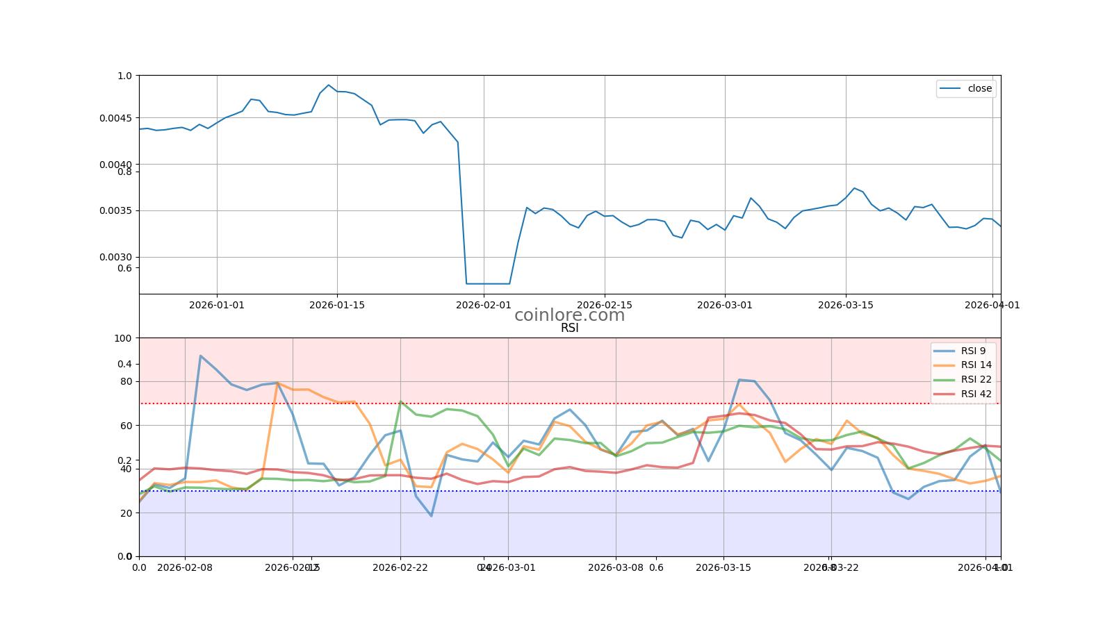 PLEX RSI indicator