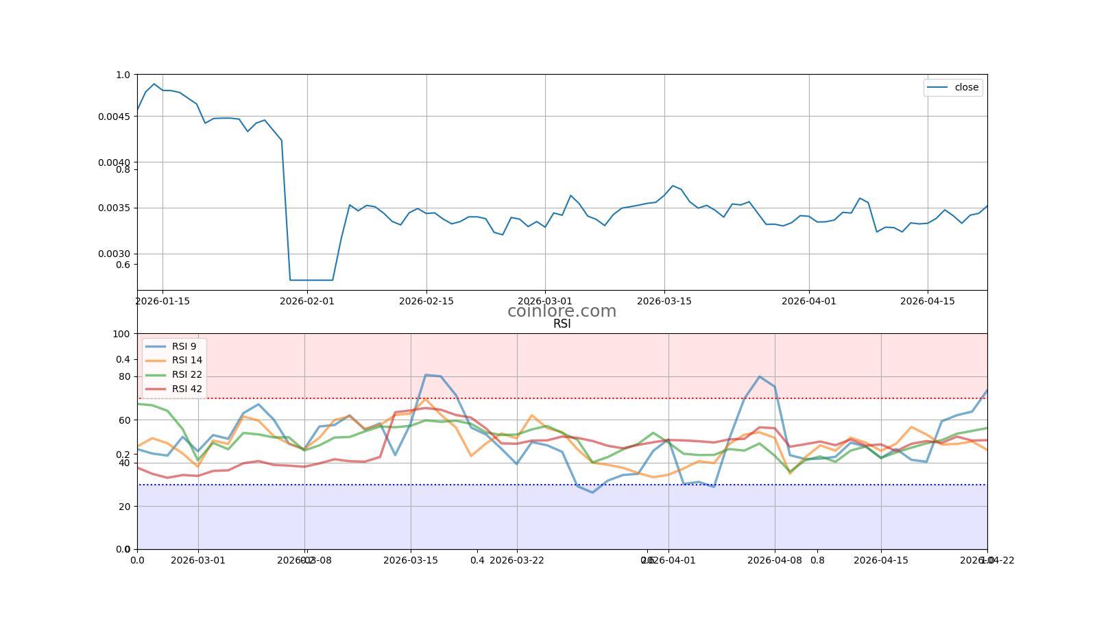PLEX RSI indicator