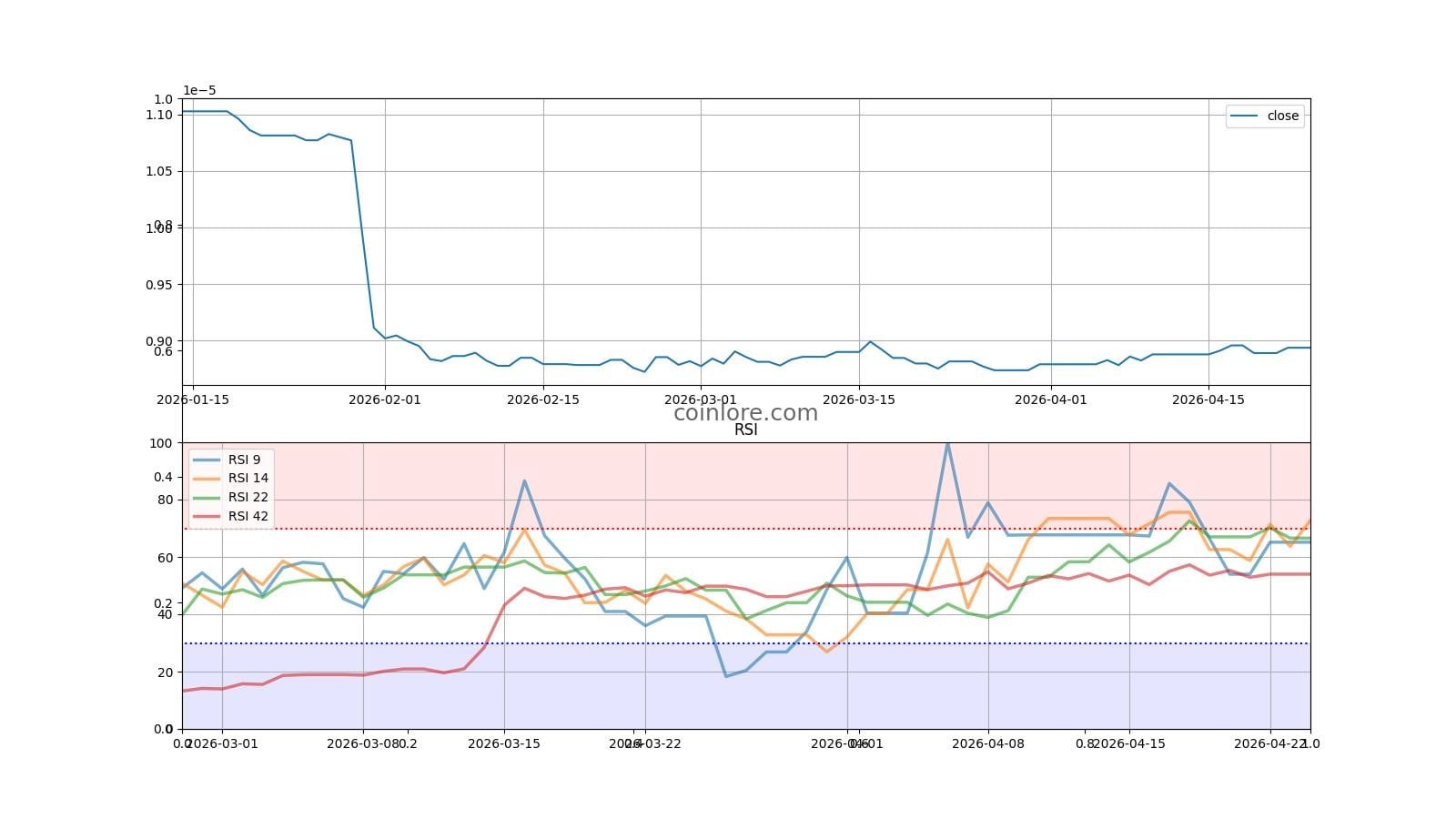 PL^Gnet RSI indicator