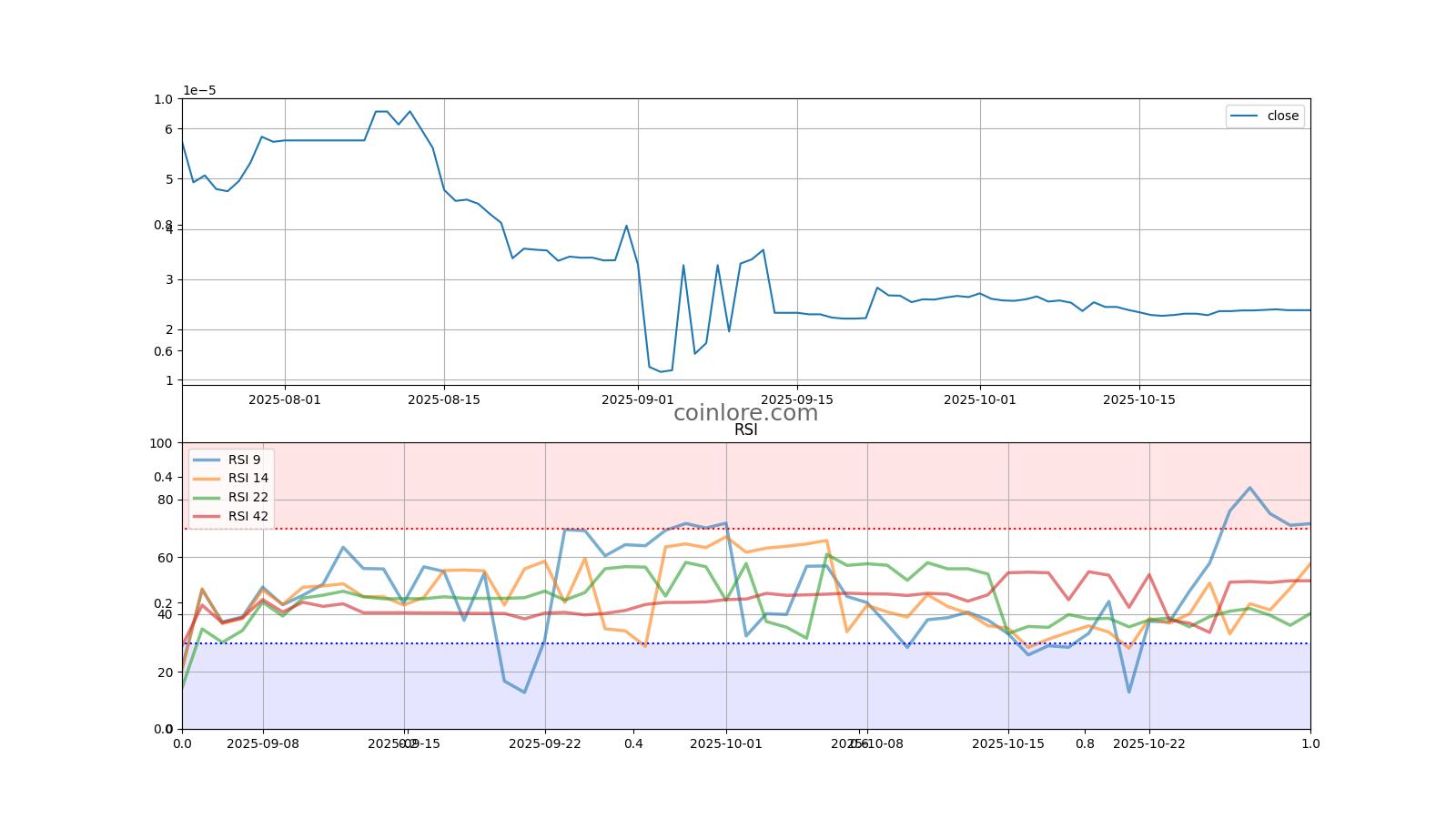 PL^Gnet RSI indicator