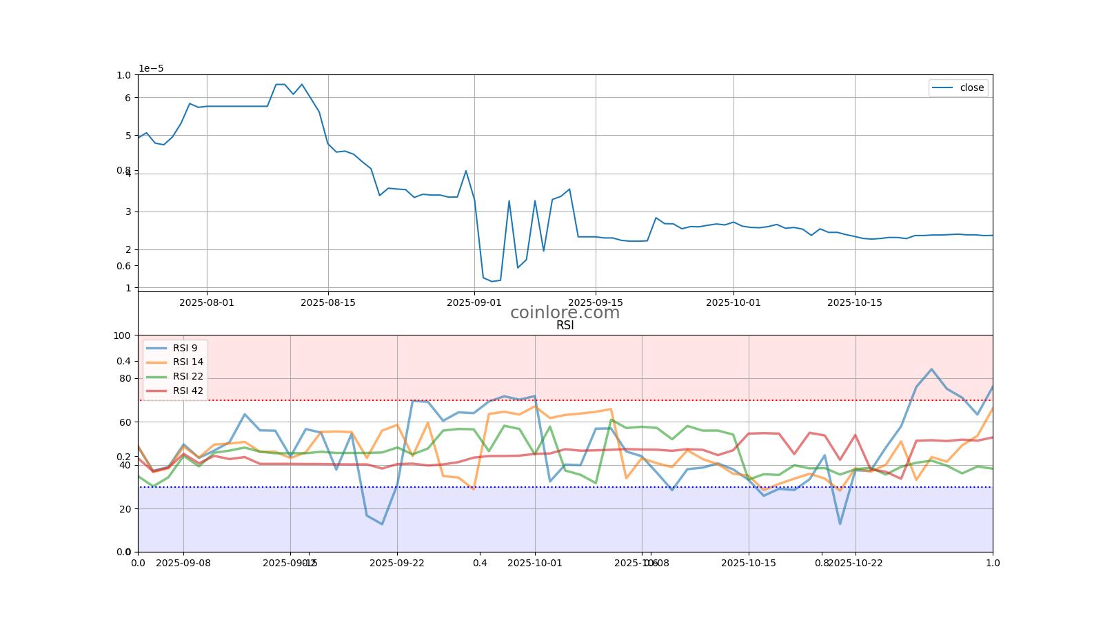 PL^Gnet RSI indicator