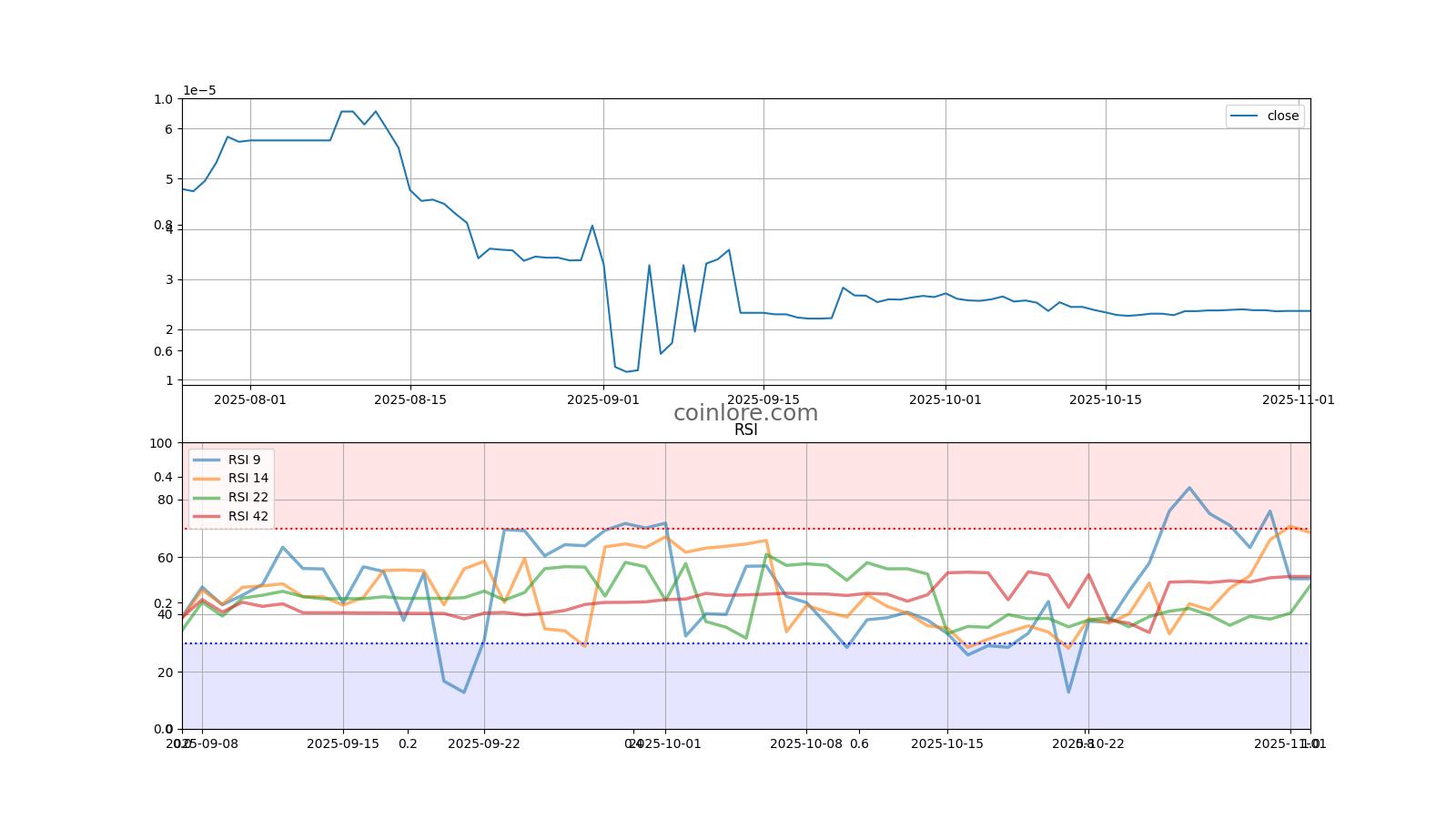 PL^Gnet RSI indicator