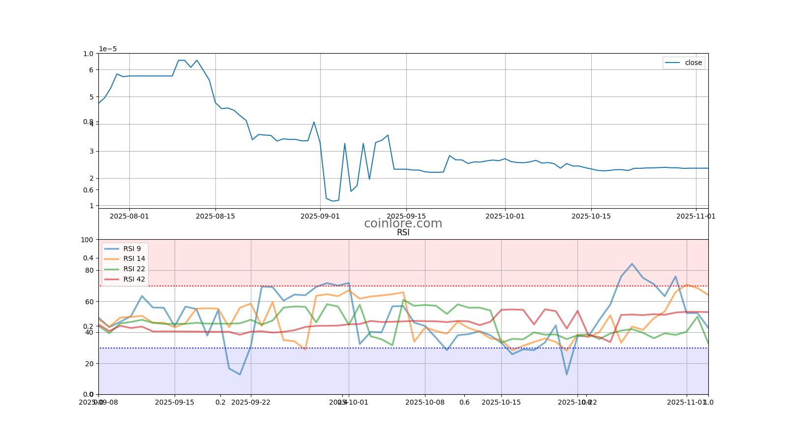 PL^Gnet RSI indicator