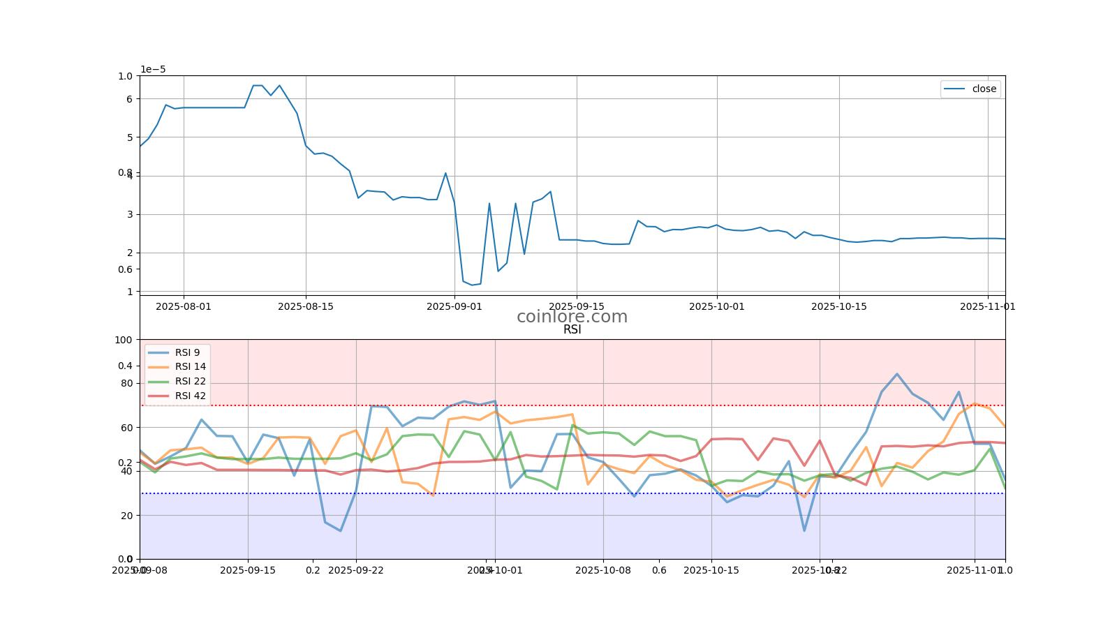 PL^Gnet RSI indicator