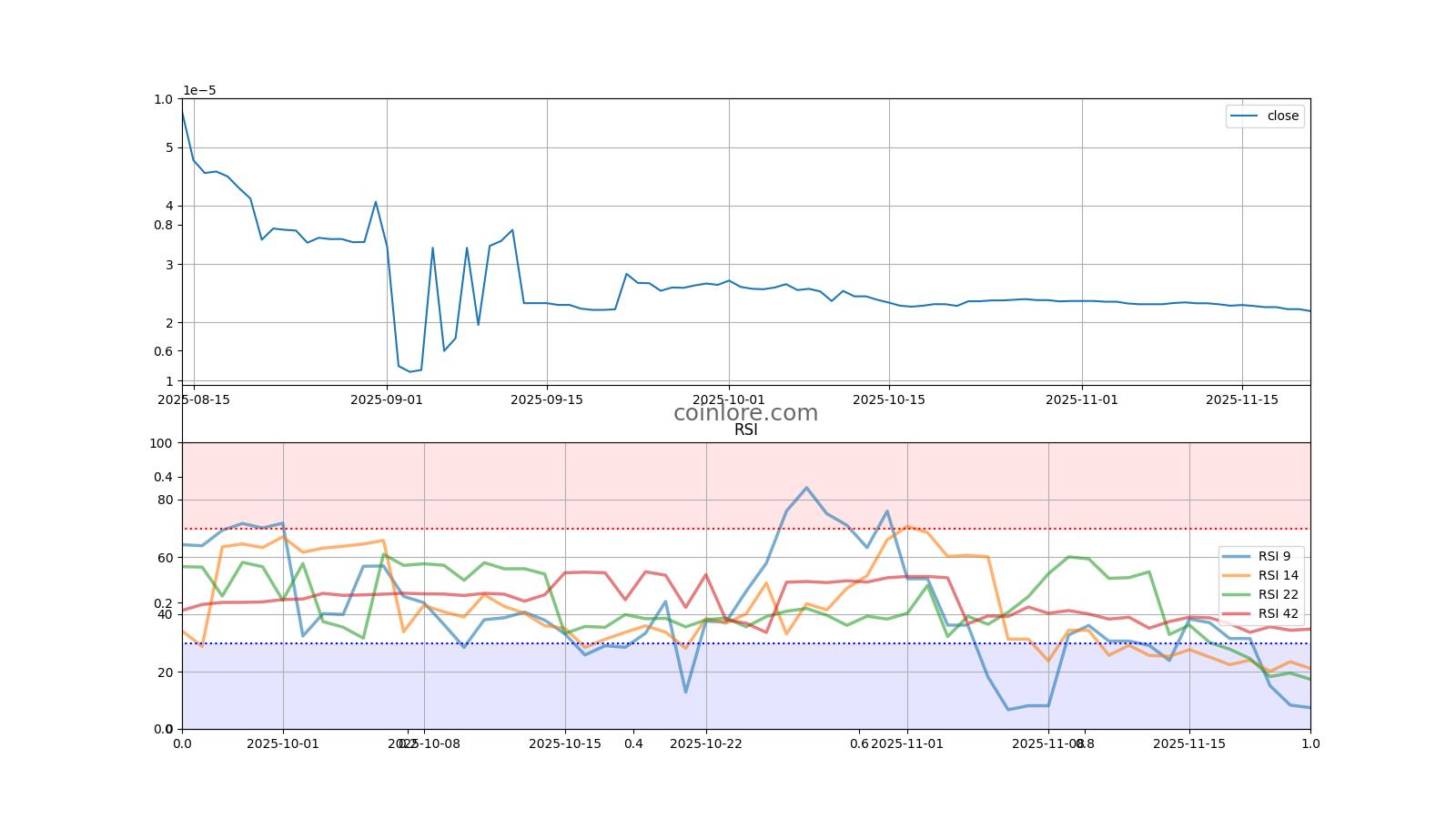 PL^Gnet RSI indicator