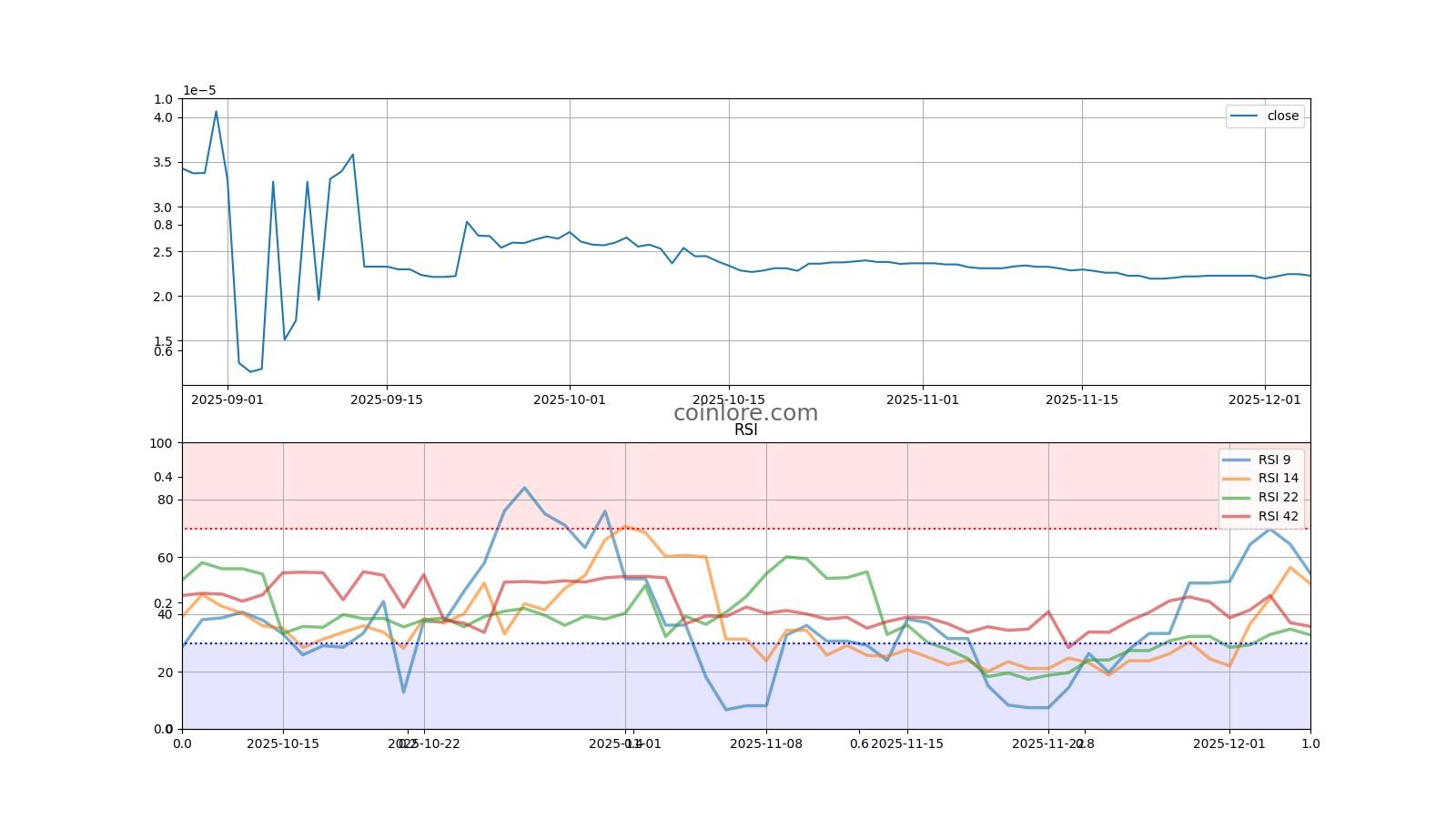PL^Gnet RSI indicator