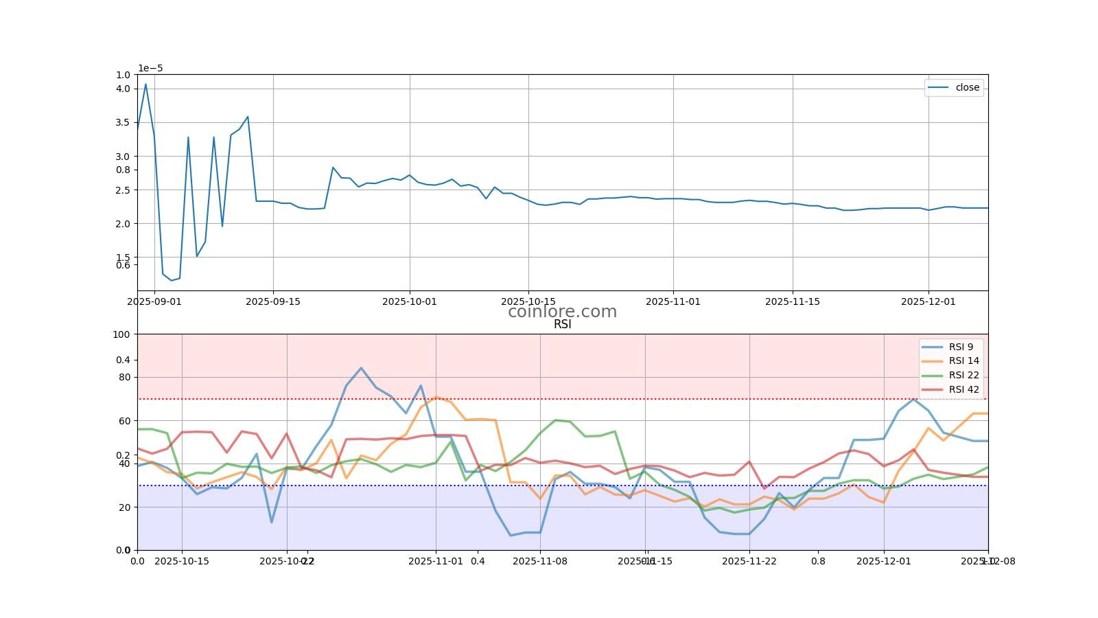 PL^Gnet RSI indicator