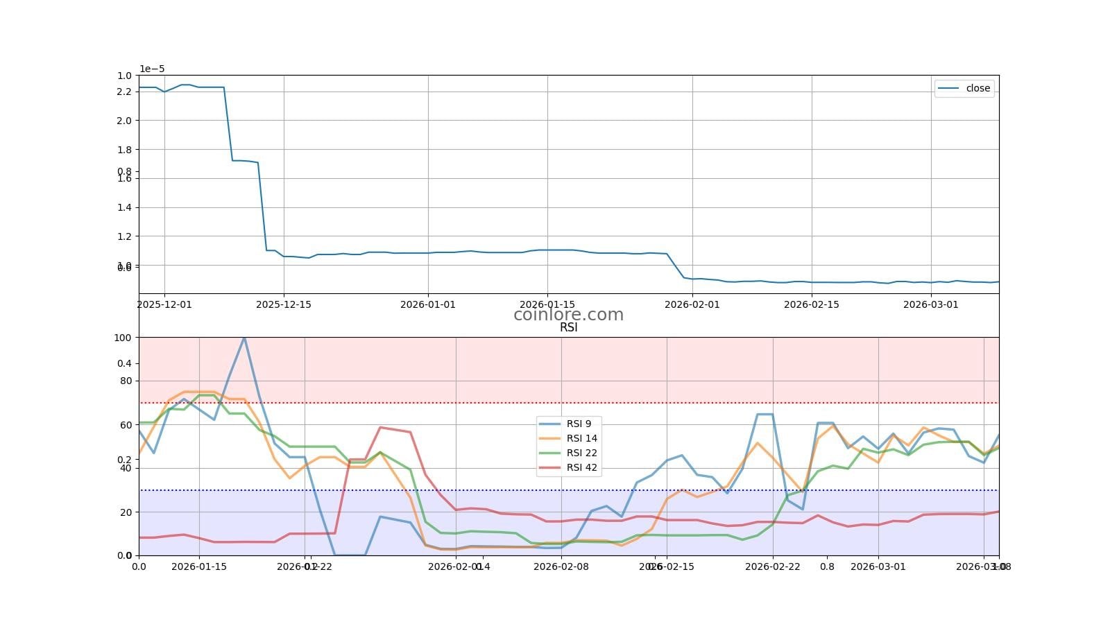 PL^Gnet RSI indicator
