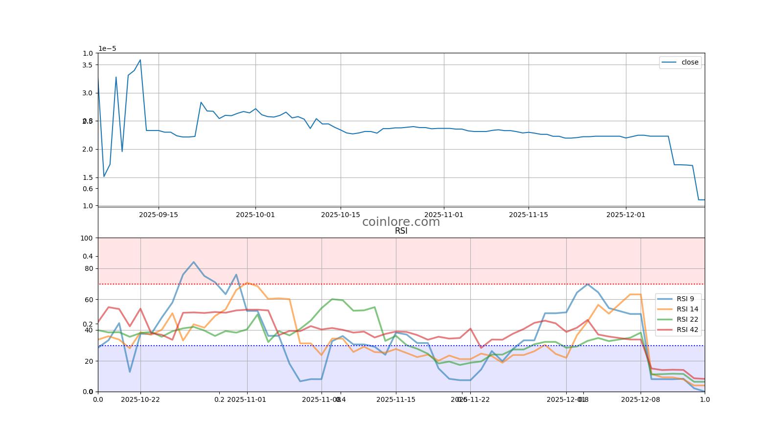 PL^Gnet RSI indicator