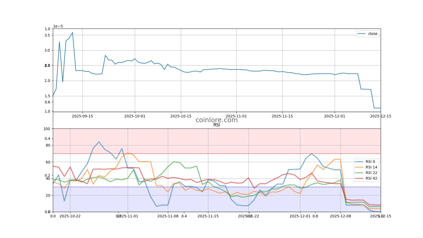 PL^Gnet RSI indicator