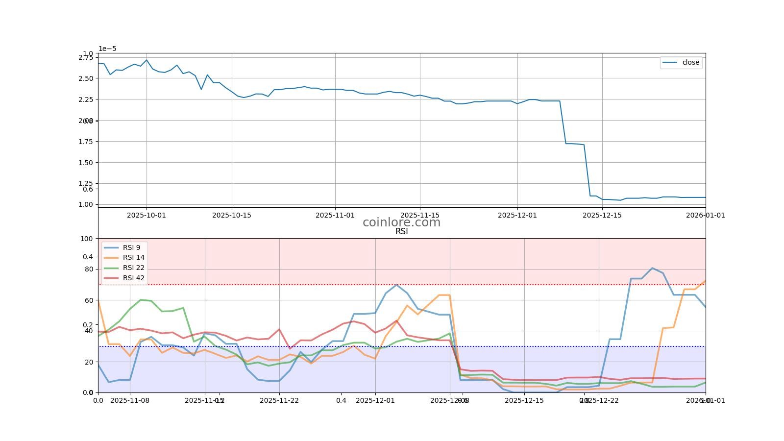 PL^Gnet RSI indicator