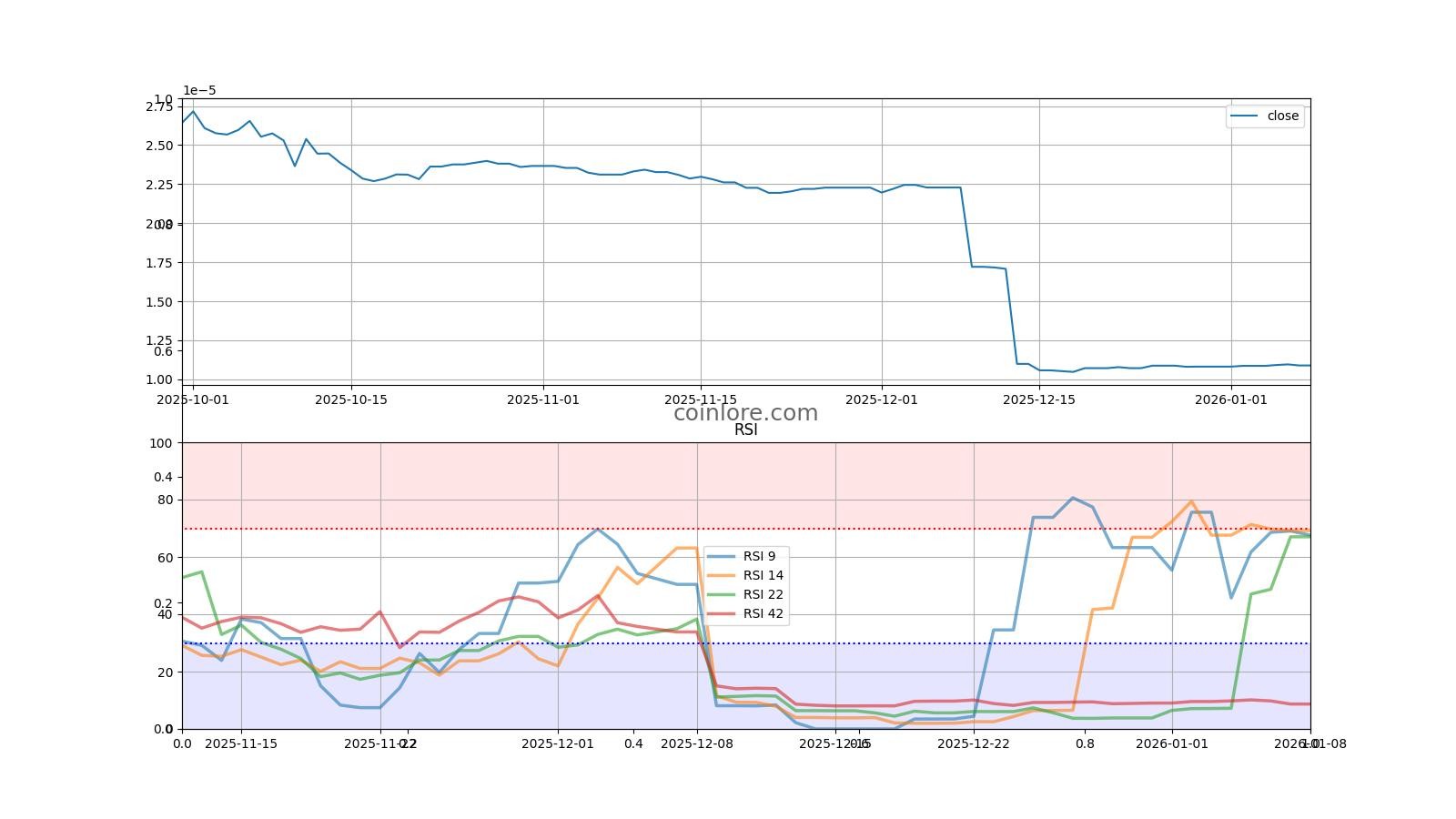 PL^Gnet RSI indicator