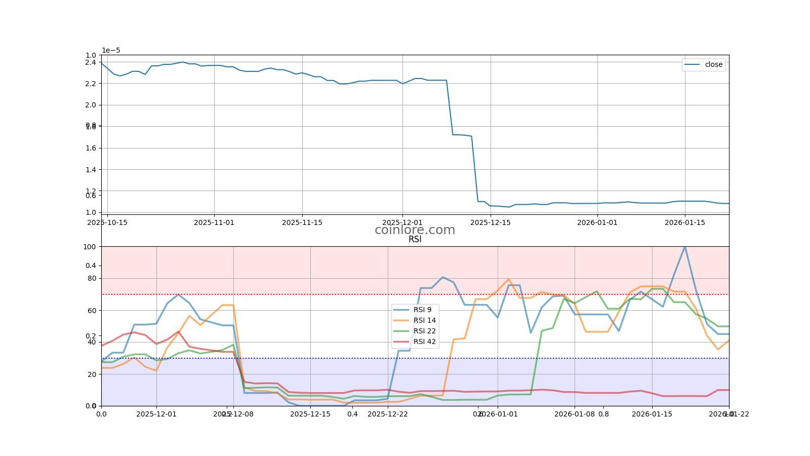PL^Gnet RSI indicator