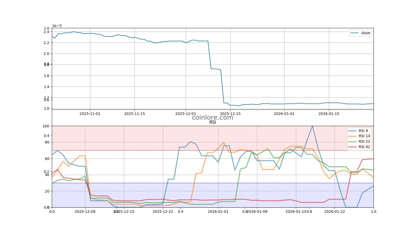 PL^Gnet RSI indicator