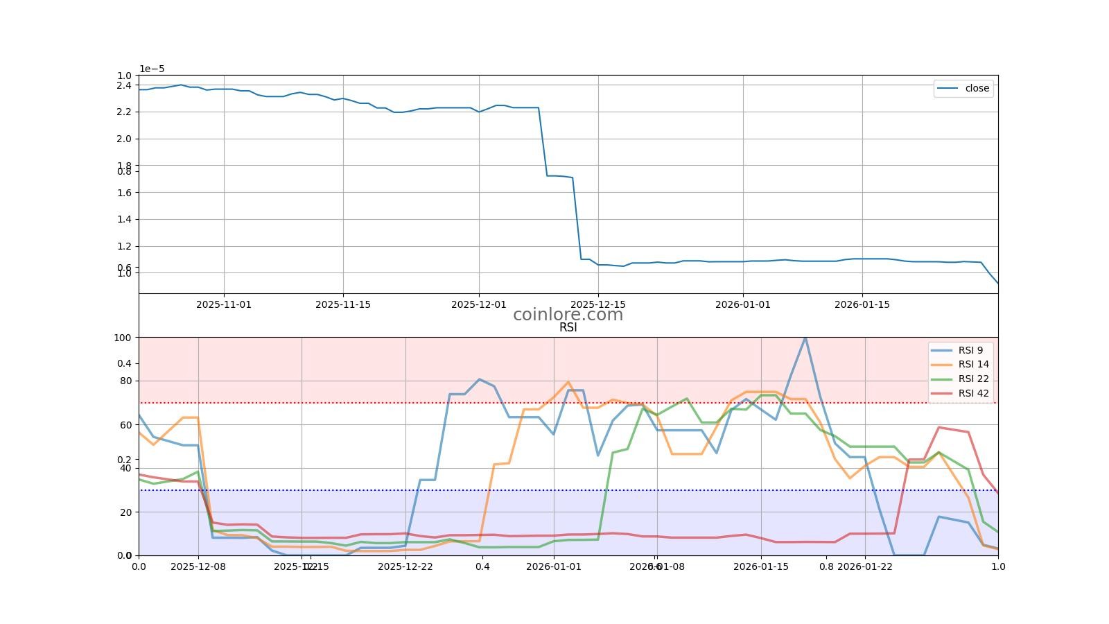 PL^Gnet RSI indicator