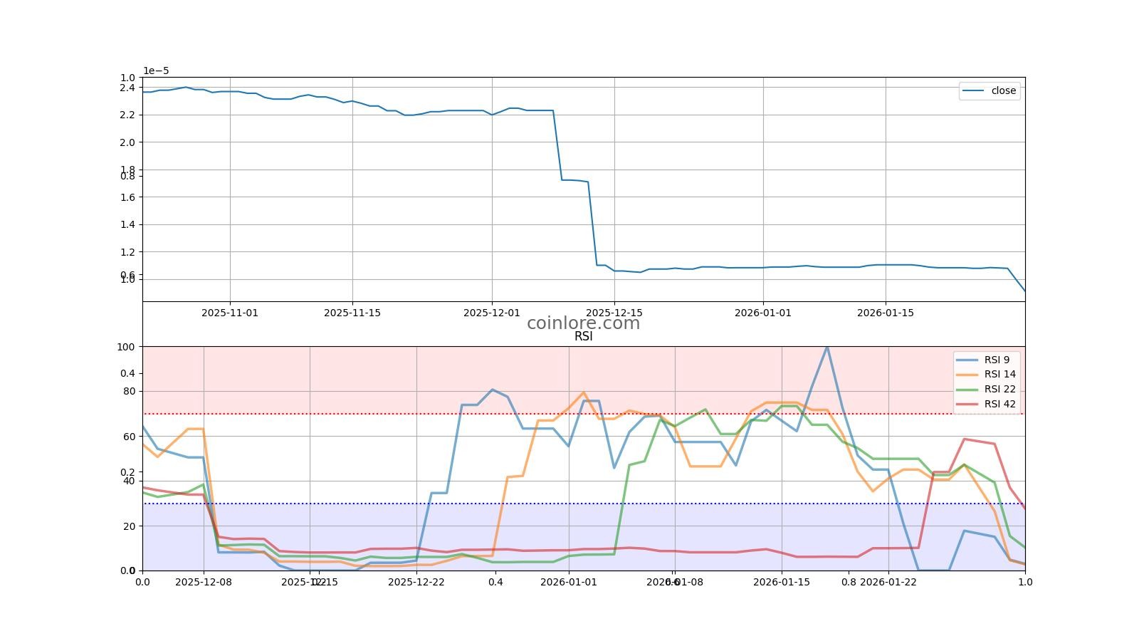PL^Gnet RSI indicator
