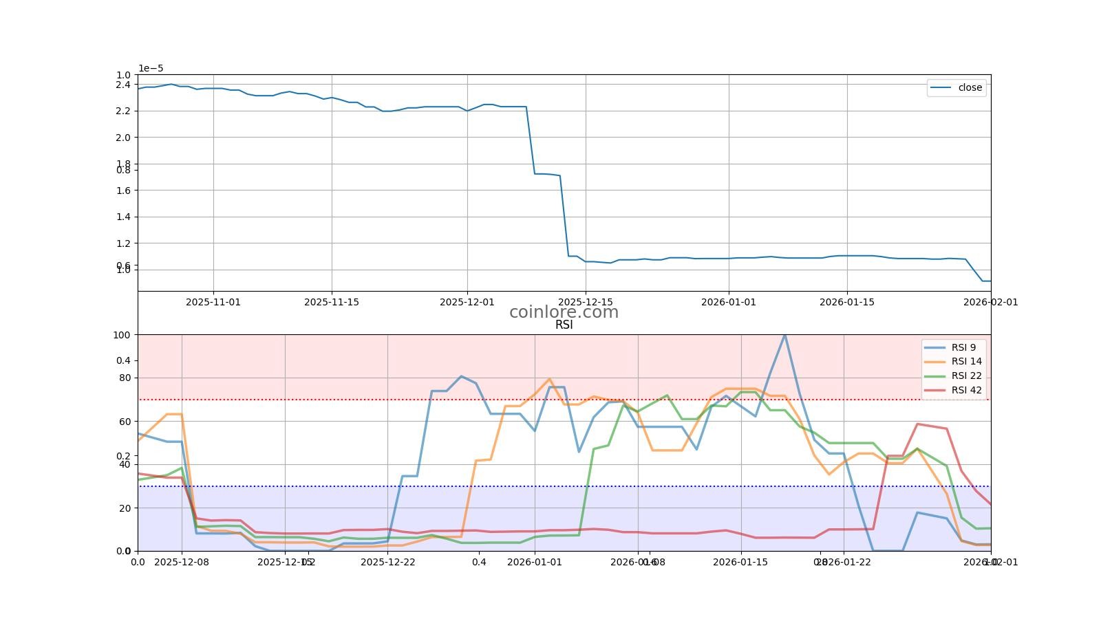 PL^Gnet RSI indicator