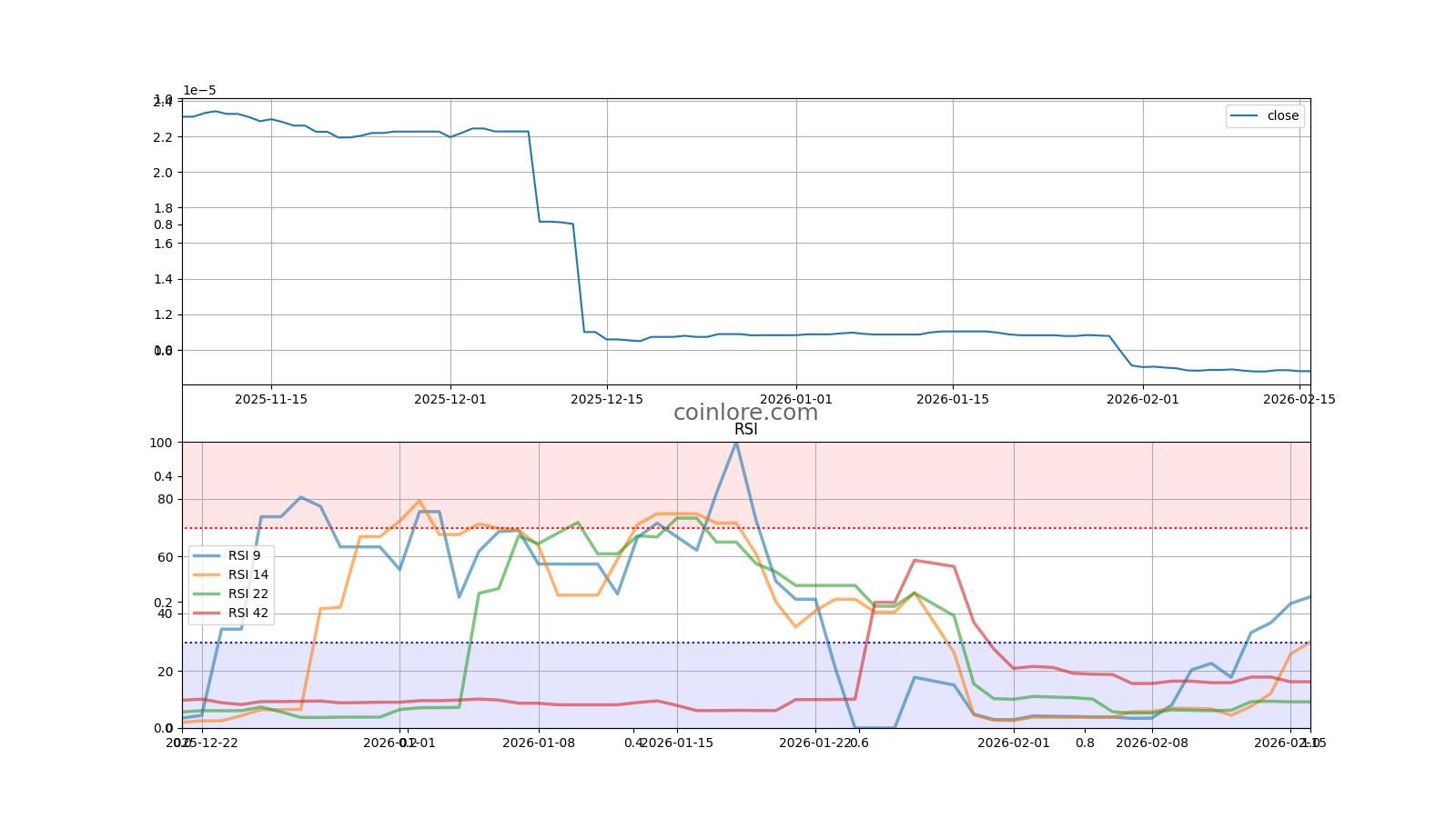 PL^Gnet RSI indicator