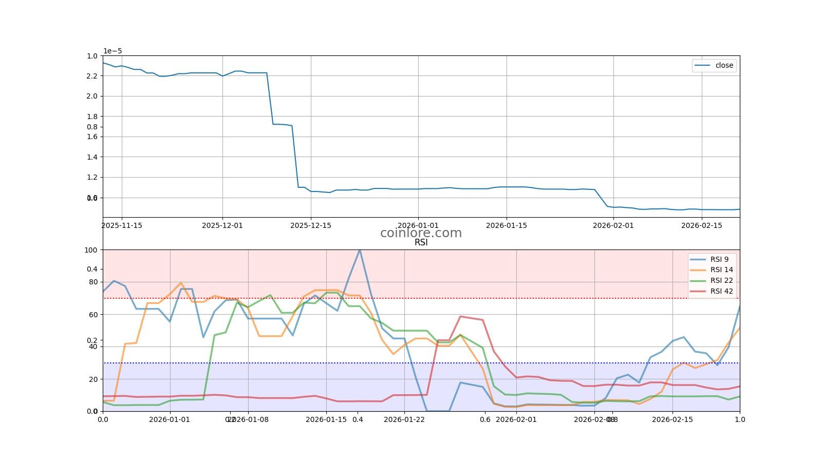 PL^Gnet RSI indicator