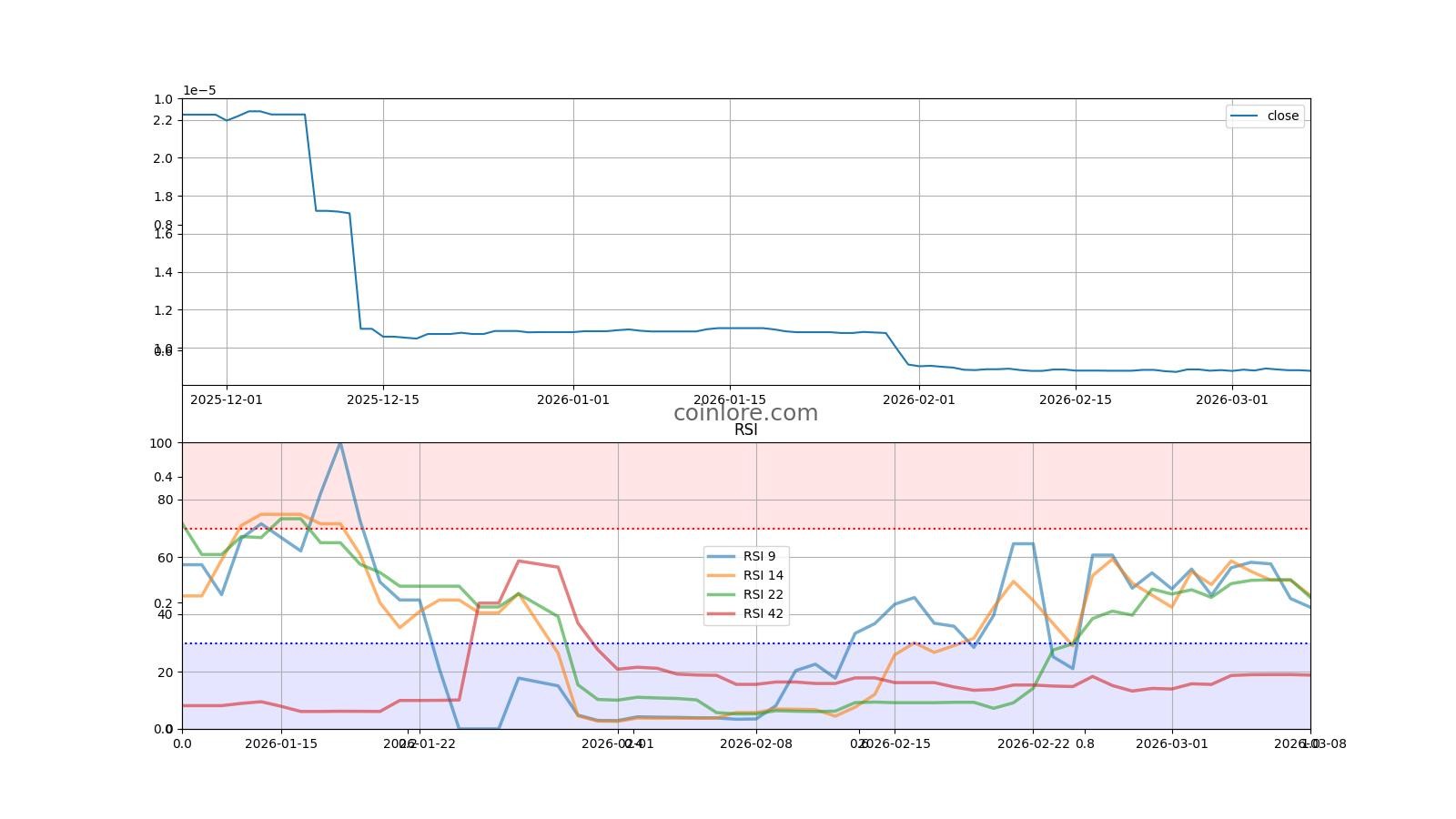 PL^Gnet RSI indicator