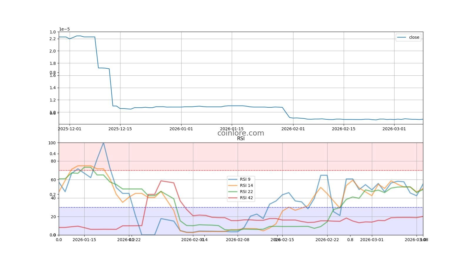 PL^Gnet RSI indicator
