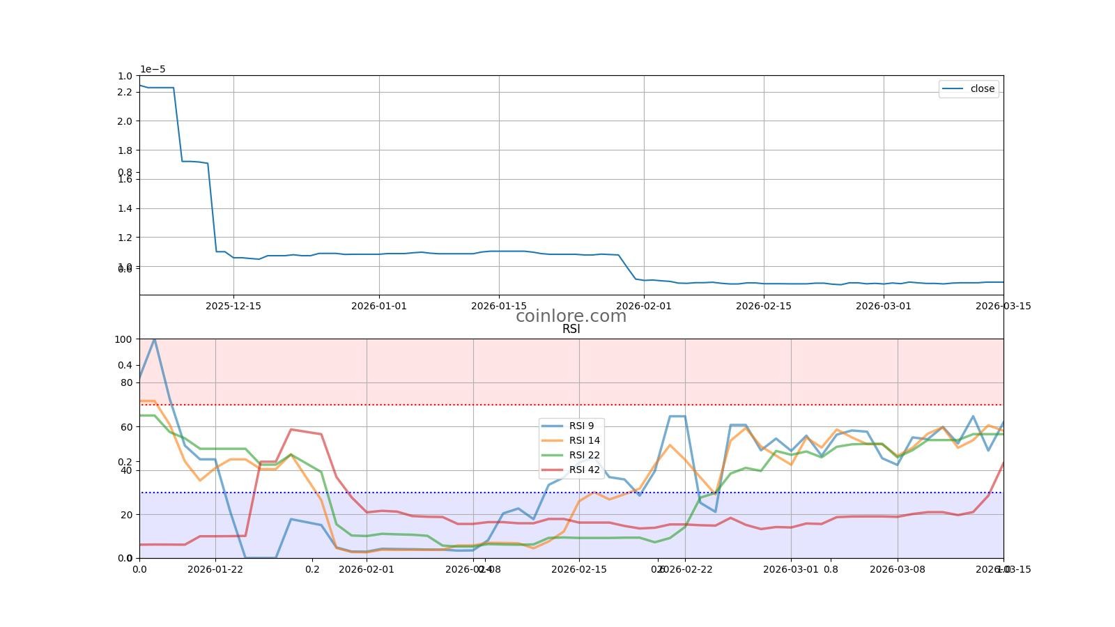PL^Gnet RSI indicator
