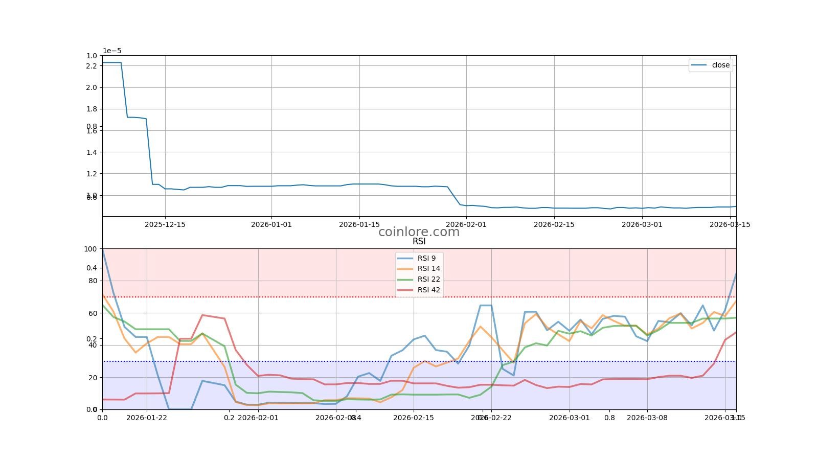 PL^Gnet RSI indicator