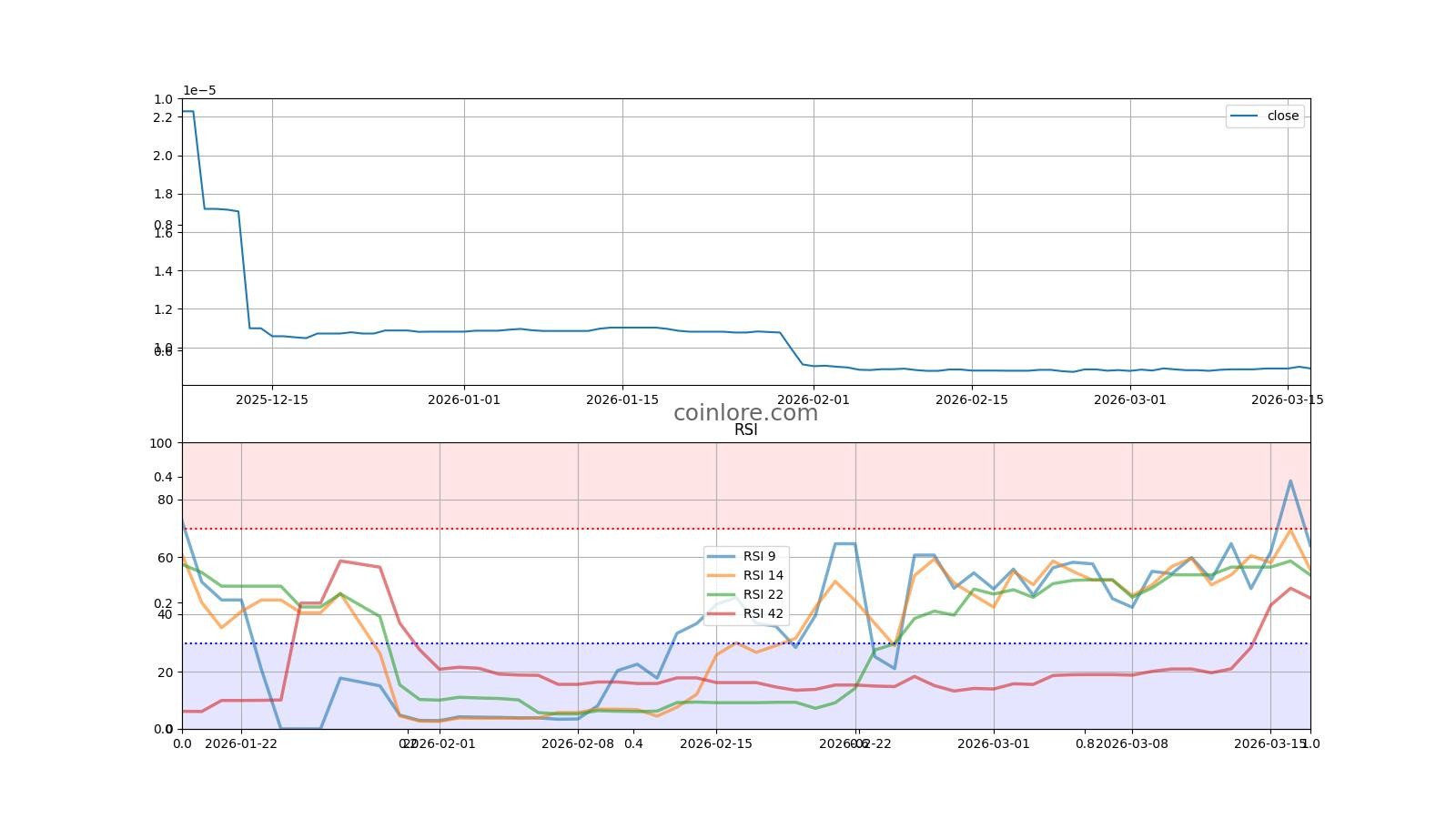 PL^Gnet RSI indicator
