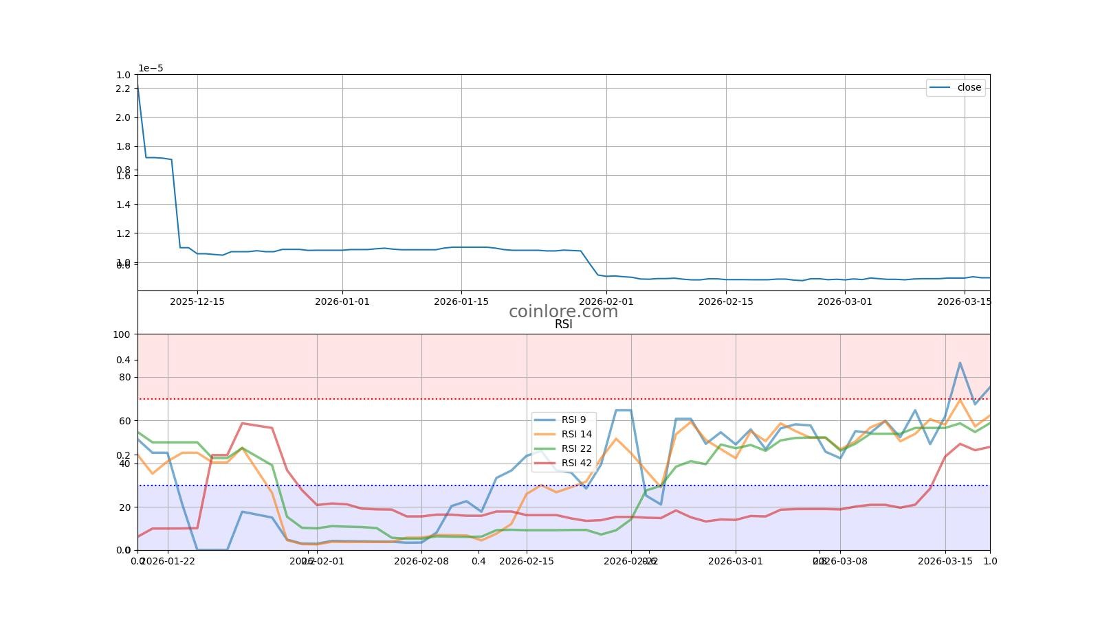 PL^Gnet RSI indicator