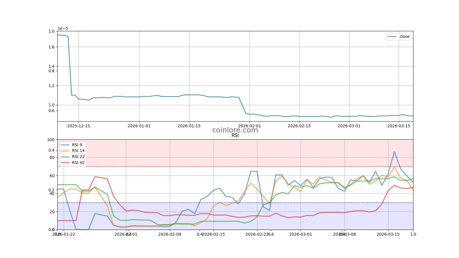 PL^Gnet RSI indicator