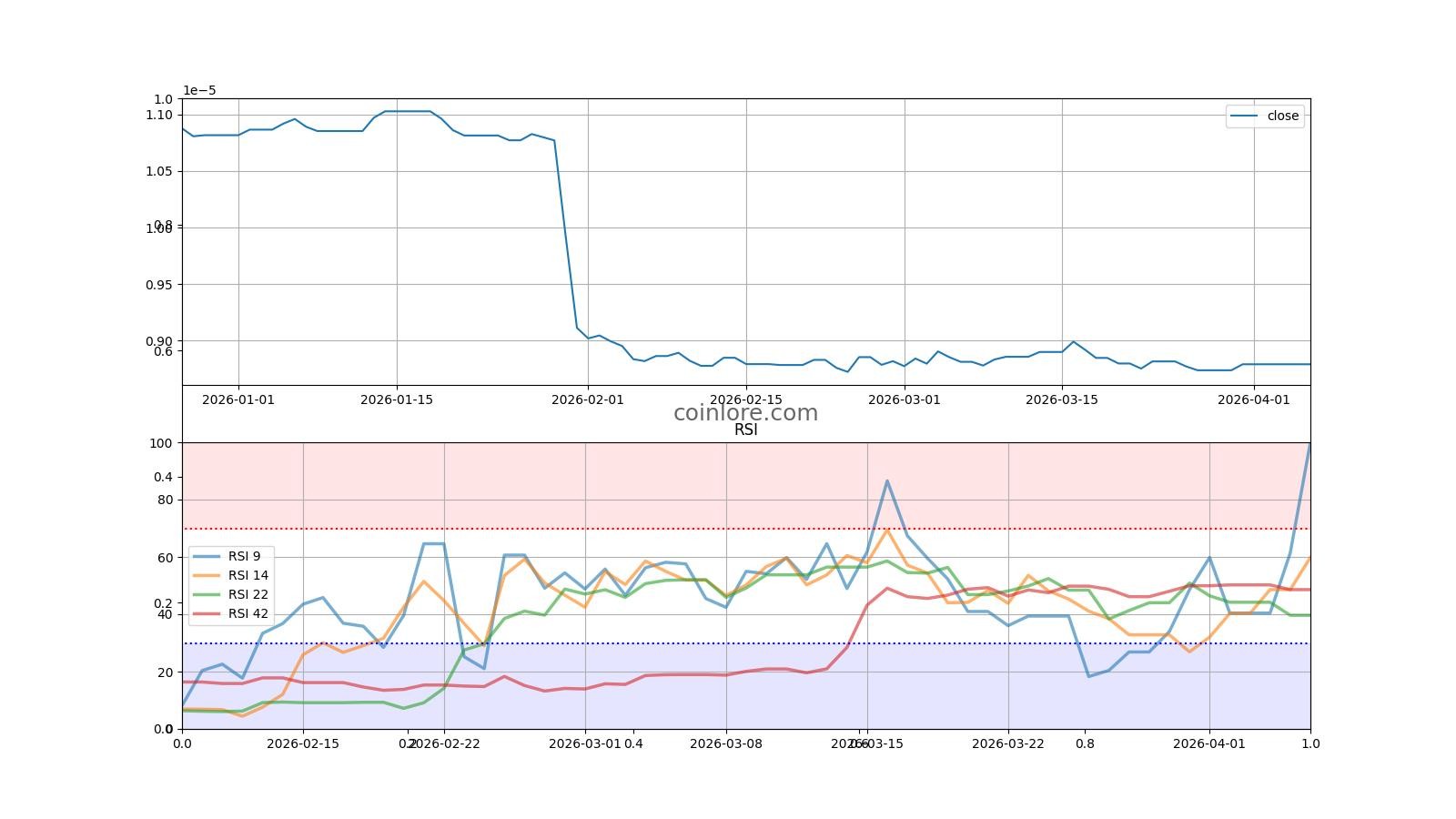 PL^Gnet RSI indicator