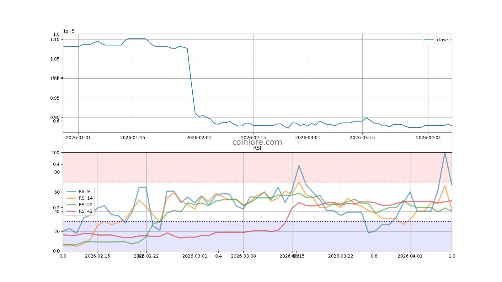 PL^Gnet RSI indicator