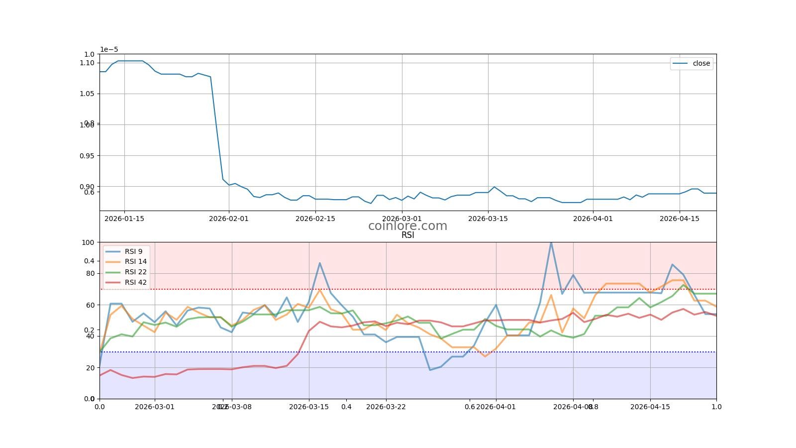 PL^Gnet RSI indicator