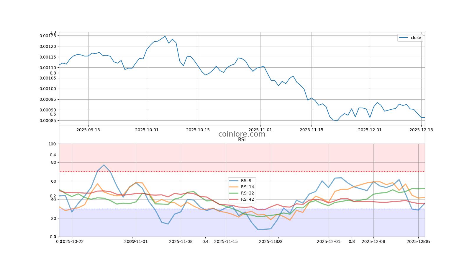 PLNcoin RSI indicator